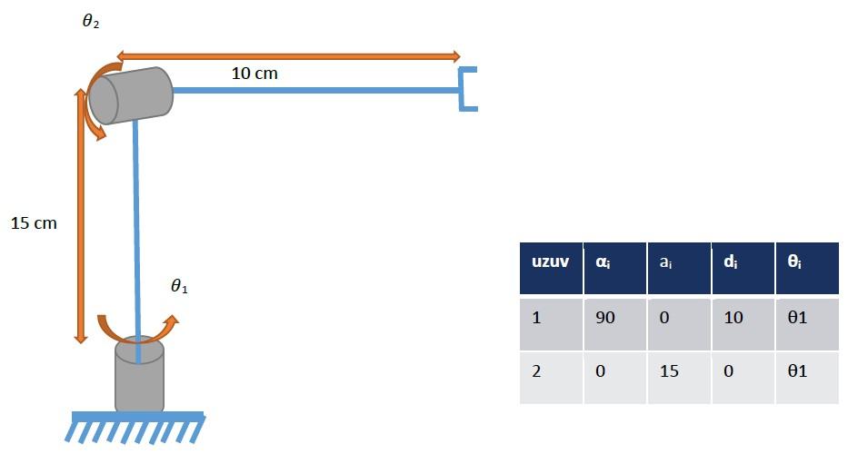 a) Get forward kinematics equations of of robot with | Chegg.com