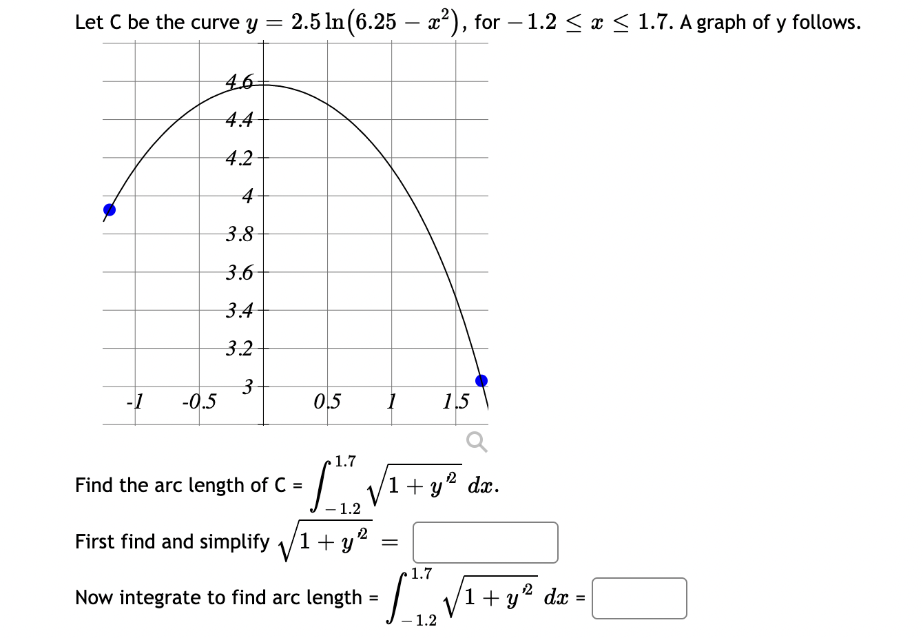 Solved Let C be the curve y=2.5ln(6.25−x2), for −1.2≤x≤1.7. | Chegg.com