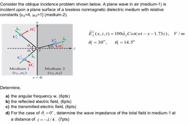 Solved Consider the oblique incidence problem shown below. A | Chegg.com
