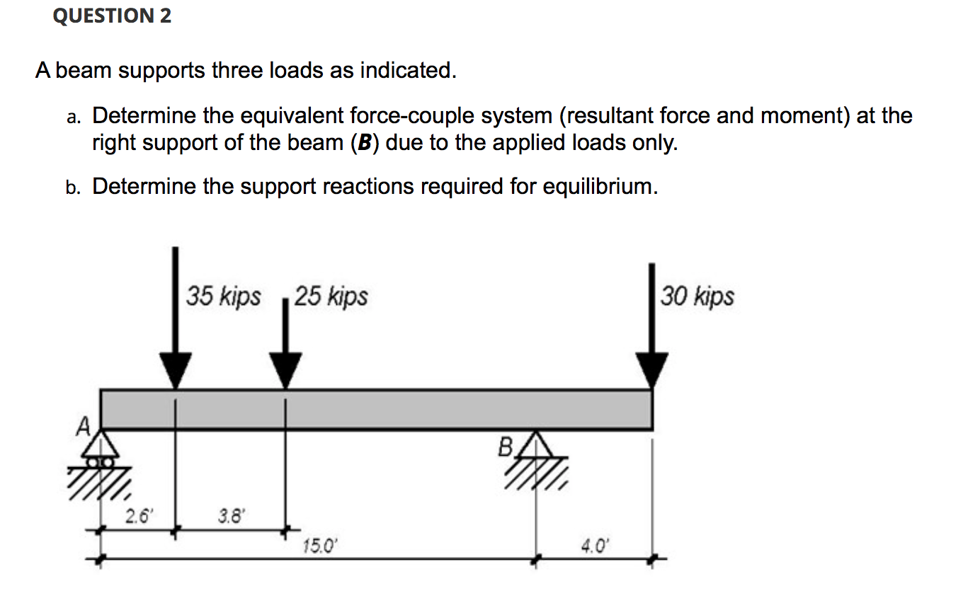 Solved QUESTION 2 A beam supports three loads as | Chegg.com