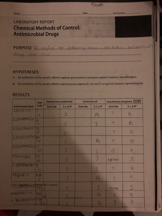 Solved Lab Section Date Name LABORATORY REPORT Effectiveness | Chegg.com