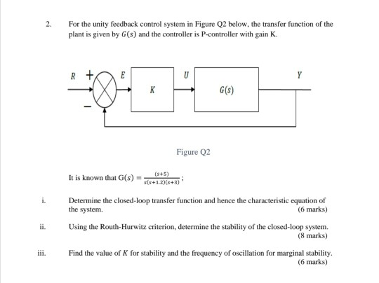 Solved For the unity feedback control system in Figure Q2 | Chegg.com