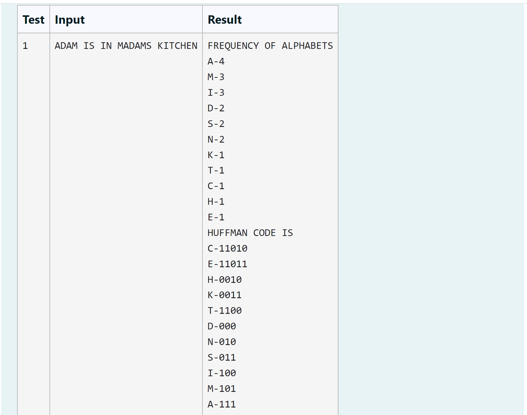 Solved Write a program in C language to generate Huffman | Chegg.com