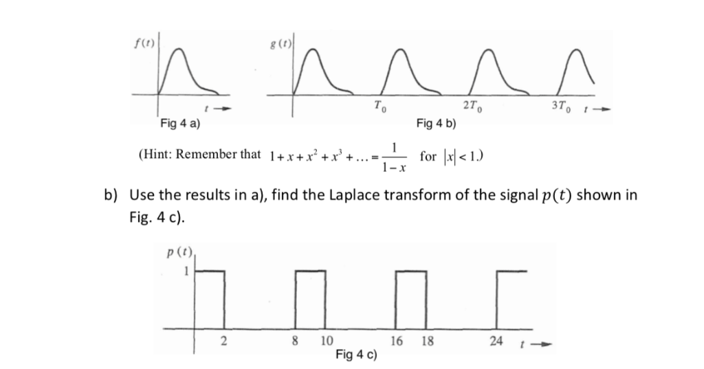 Solved The Laplace transform of a causal periodic signal can | Chegg.com