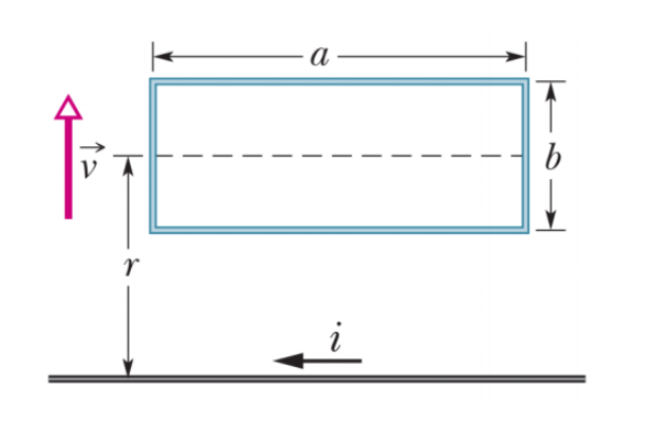 Solved A loop of rectangular conductor wire with sides of | Chegg.com