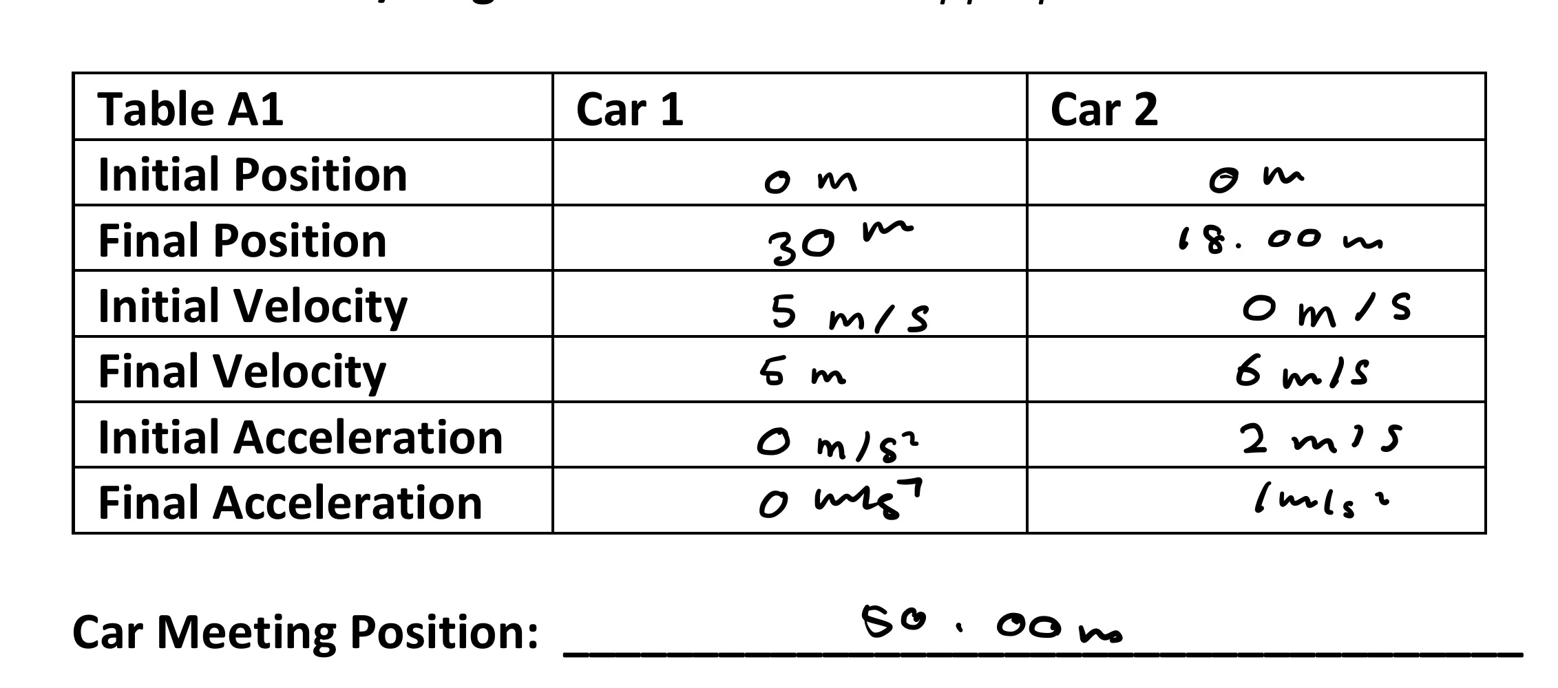 Solved Using data from table A, verify the car meet position | Chegg.com