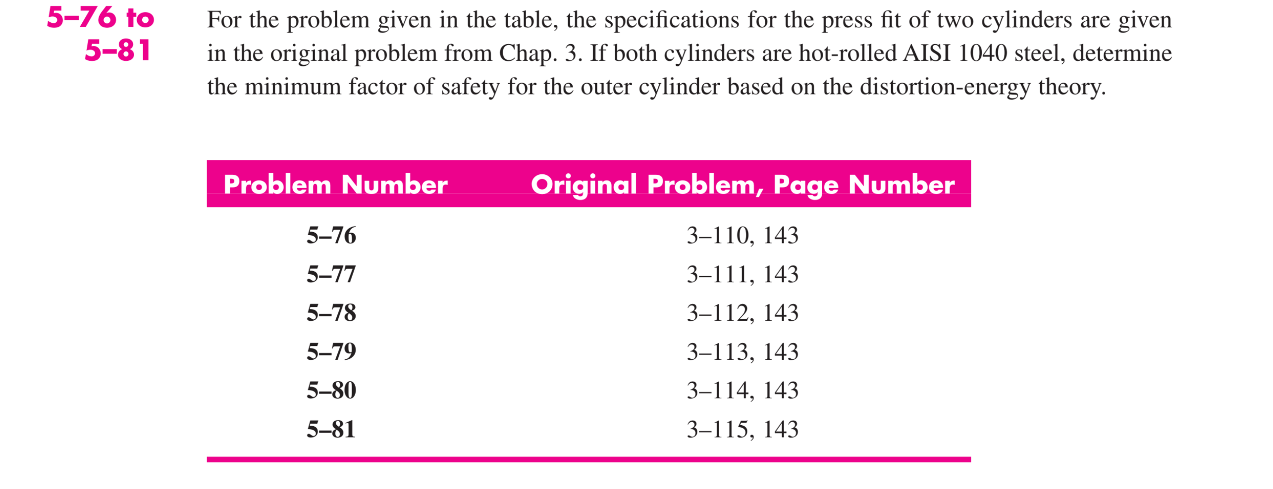 For the problem given in the table, the | Chegg.com
