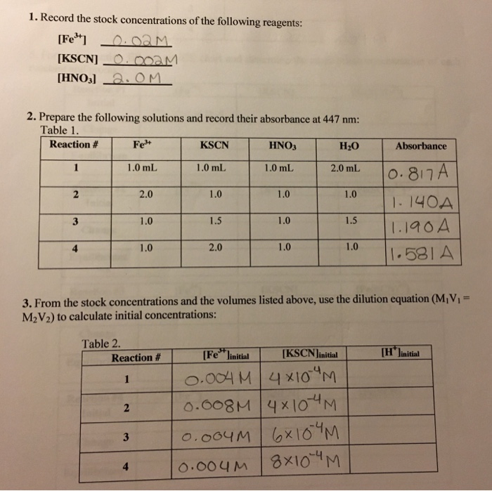 Solved Record the stock concentrations of the following | Chegg.com
