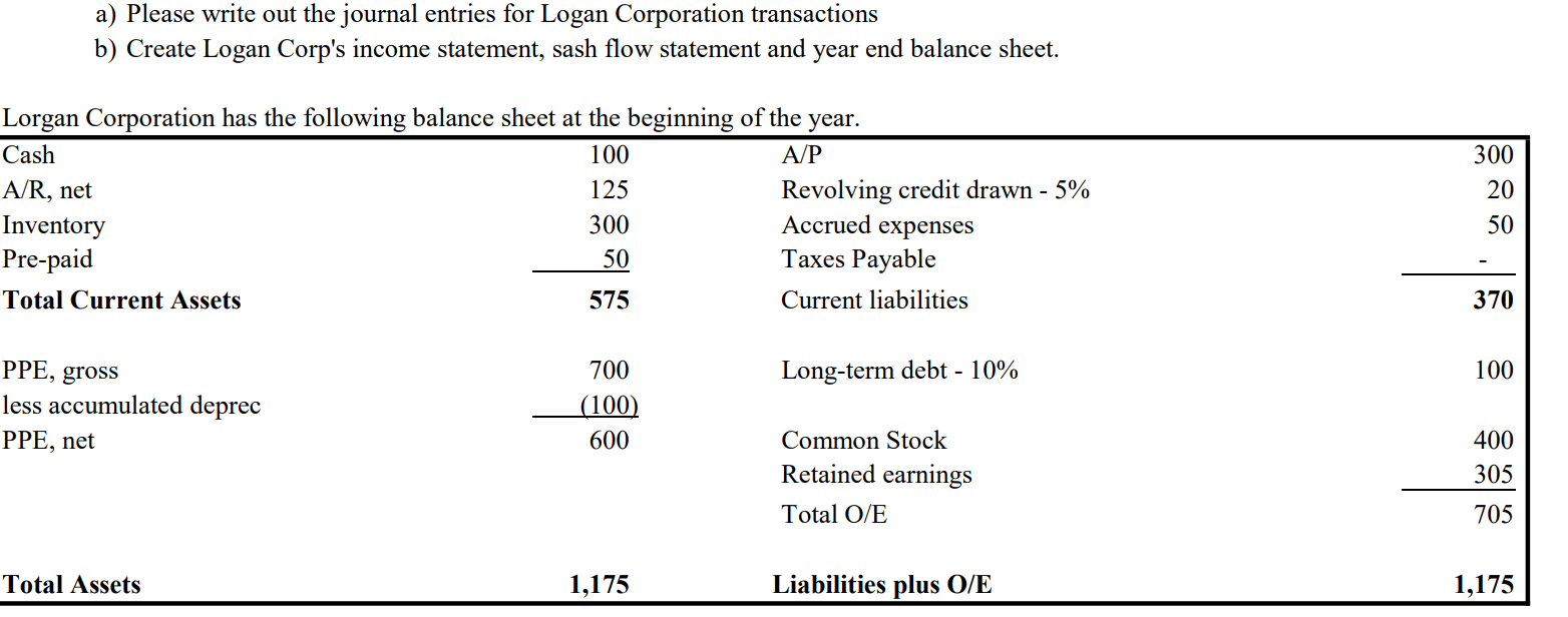 Solved a) Please write out the journal entries for Logan | Chegg.com