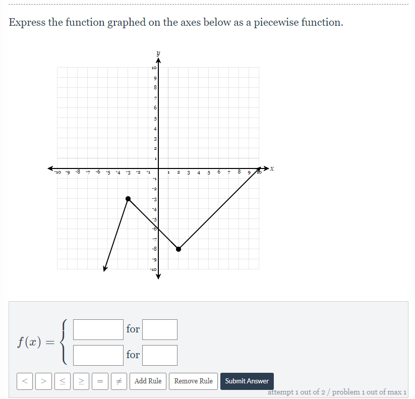 Solved Express the function graphed on the axes below as a | Chegg.com