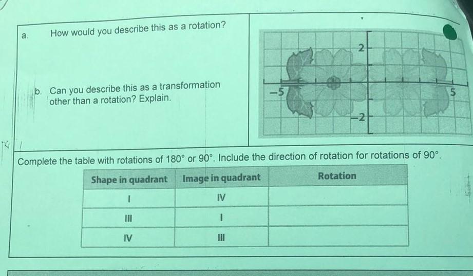Solved a How would you describe this as a rotation? 2 . 5 b. | Chegg.com
