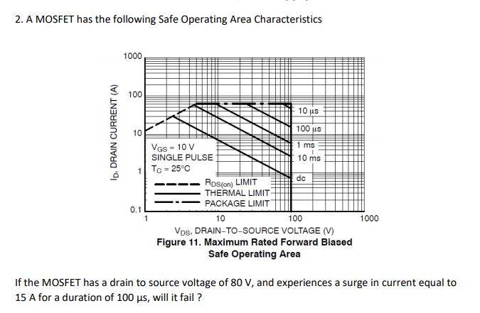 Solved 2. A MOSFET has the following Safe Operating Area | Chegg.com
