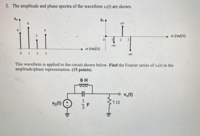 Solved 2. The amplitude and phase spectra of the waveform | Chegg.com