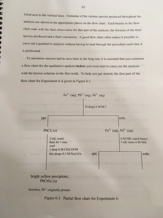 Solved Complete the flow chart given and provide net ionic | Chegg.com