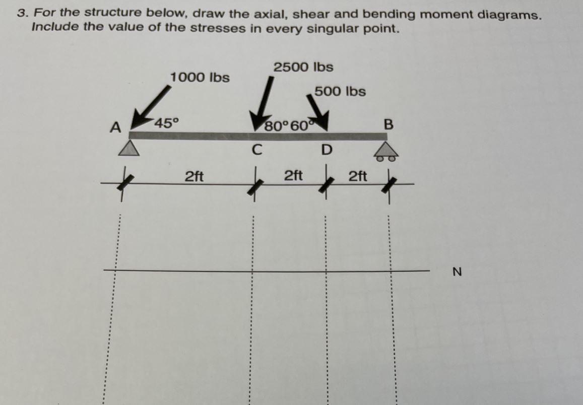 Solved 3. For the structure below, draw the axial, shear and | Chegg.com