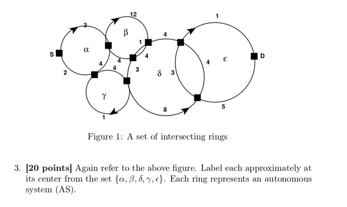 Solved 12 2 5 Figure 1: A set of intersecting rings 3. [20 | Chegg.com