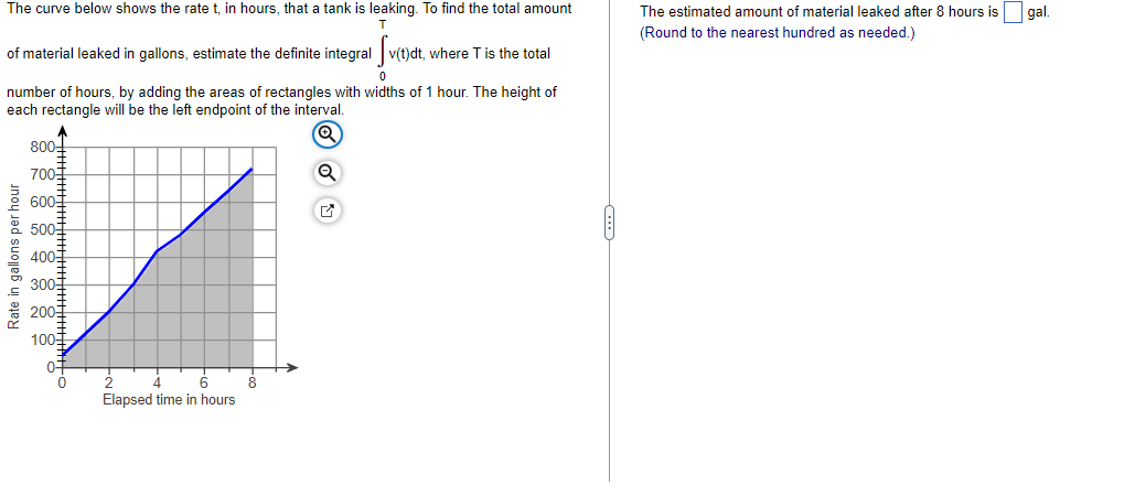 Solved The curve below shows the rate t, in hours, that a | Chegg.com