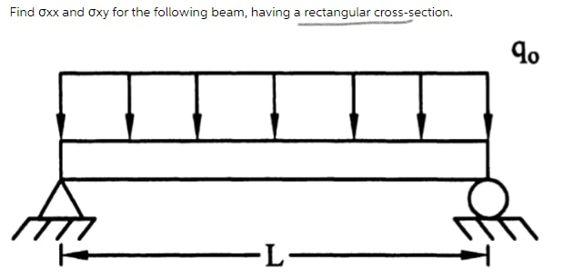 Solved Find Oxx and Oxy for the following beam, having a | Chegg.com