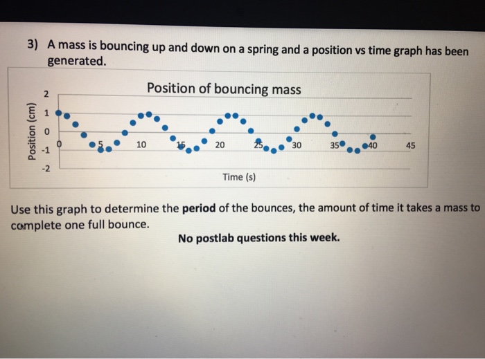 Solved A mass is bouncing up and down on a spring and a | Chegg.com