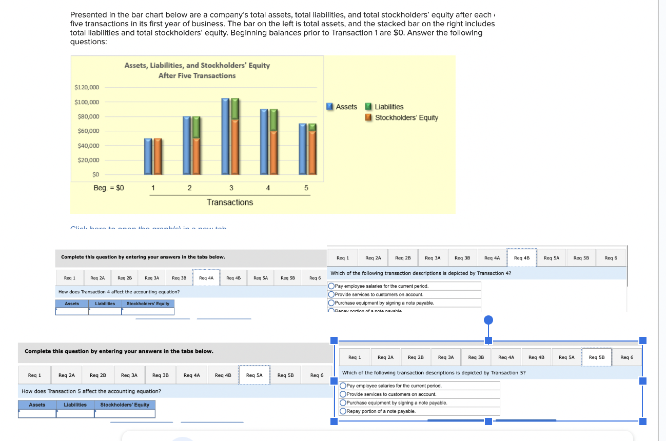 Solved Presented in the bar chart below are a company's | Chegg.com