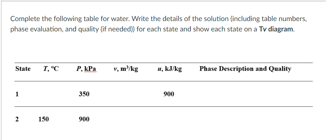 Complete the following table for water. Write the | Chegg.com