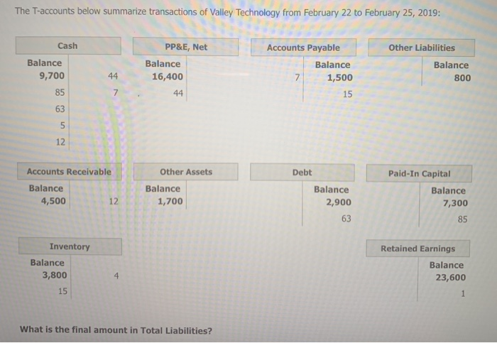 Solved The T-accounts below summarize transactions of Valley | Chegg.com