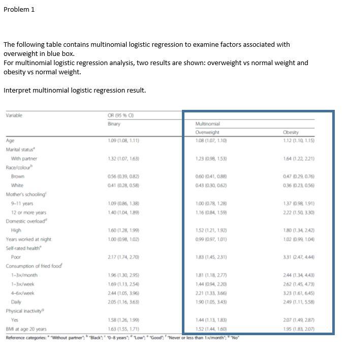 The following table contains multinomial logistic | Chegg.com