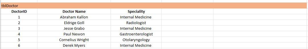 Solved Create a Mysql Database for Doctor's Office: Write | Chegg.com