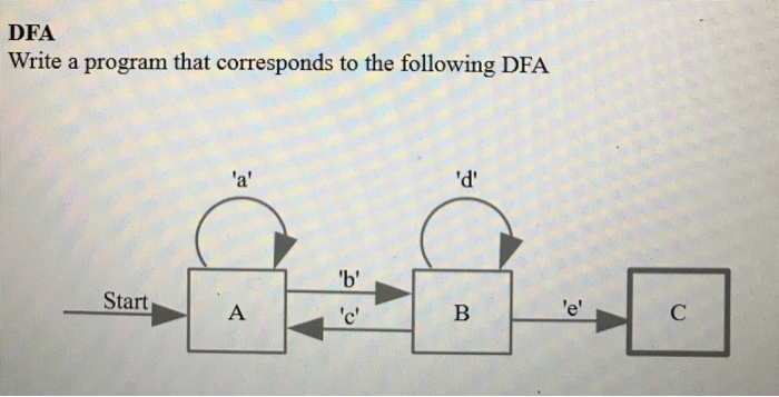 Solved Dfa Write A Program That Corresponds To The Following 