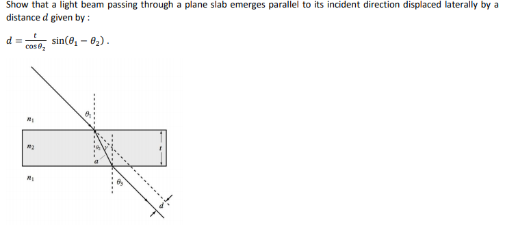 Solved Show that a light beam passing through a plane slab | Chegg.com