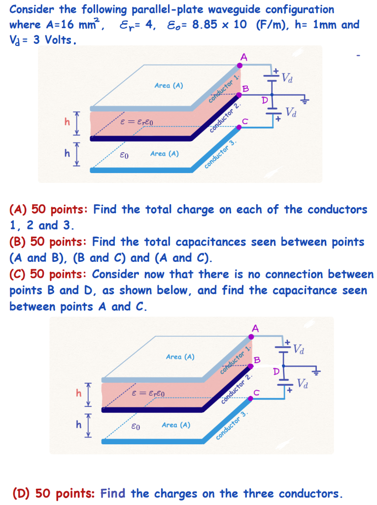 Solved Consider the following parallel-plate waveguide | Chegg.com