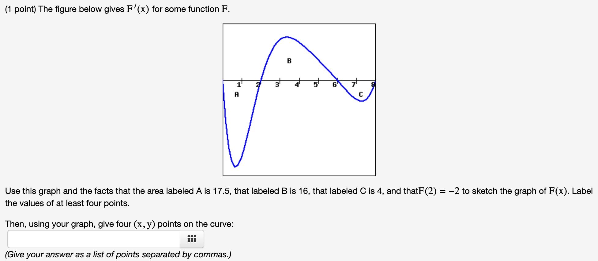 Solved (1 point) The figure below gives F′(x) for some | Chegg.com