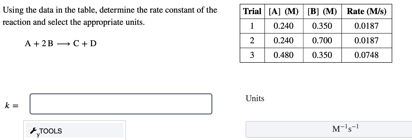 Solved Using the data in the table, determine the rate | Chegg.com