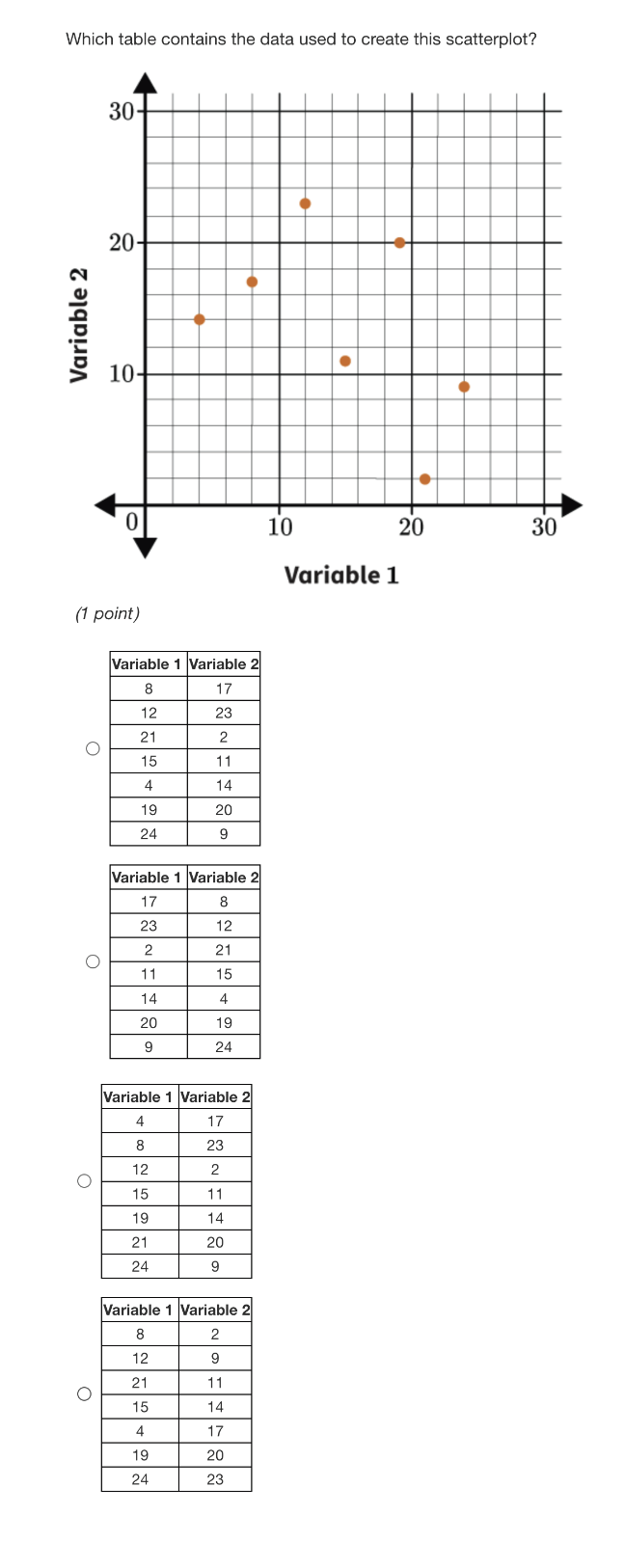 Solved Which table contains the data used to create this | Chegg.com