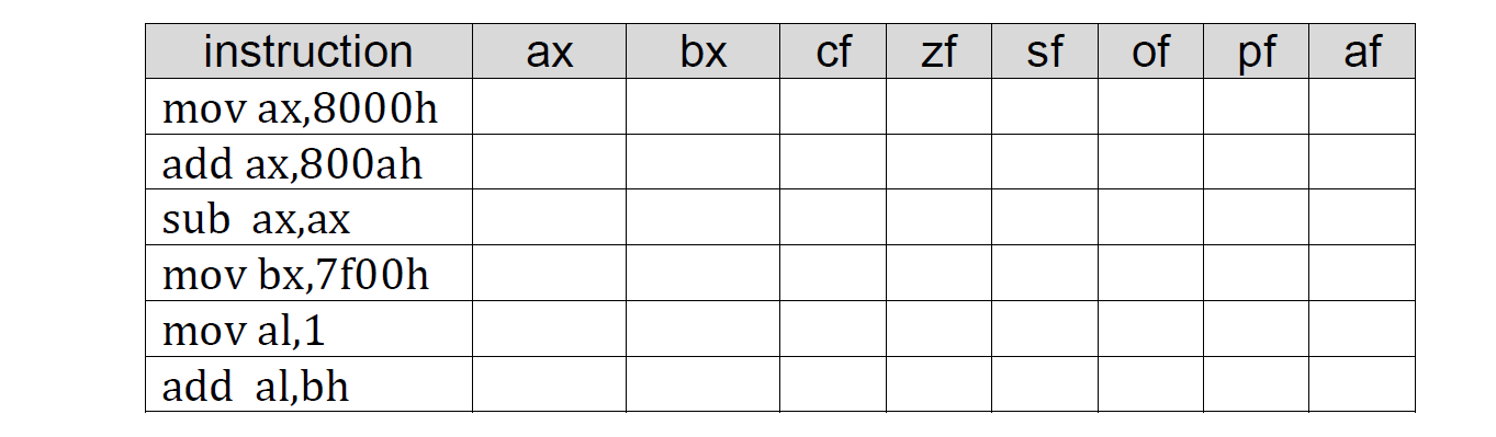 Solved ax bx cf zf sf of pf af instruction mov ax,8000h add | Chegg.com