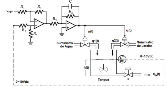 Solved For the following system, consider that the control | Chegg.com