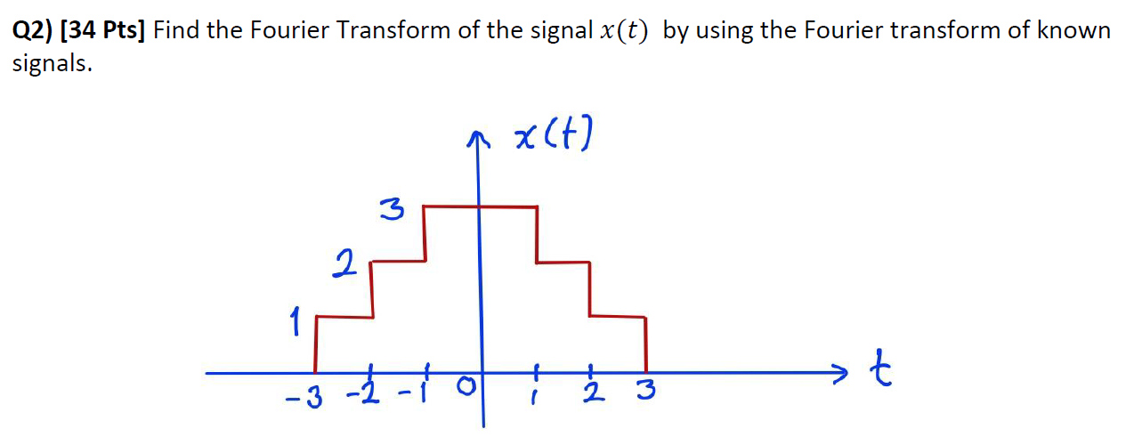 Solved Q2) [34 Pts] Find the Fourier Transform of the signal | Chegg.com
