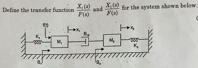 Solved Define the transfer function x1(s)F(s) ﻿and x1(s)F(s) | Chegg.com