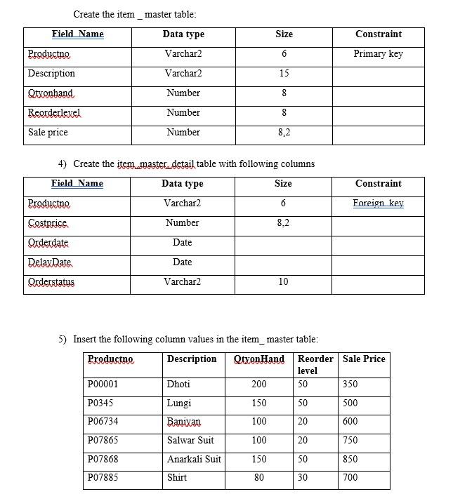 Solved Create the item_master table: Field Name Data type | Chegg.com