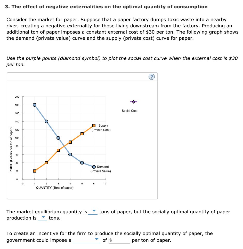 Solved 3. The effect of negative externalities on the | Chegg.com