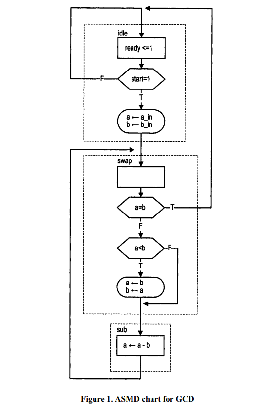 Solved Suppose that the following ASMD chart is given. In | Chegg.com