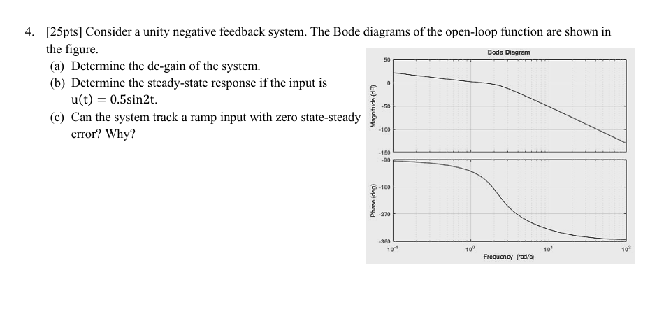 4. [25pts] ﻿Consider a unity negative feedback | Chegg.com