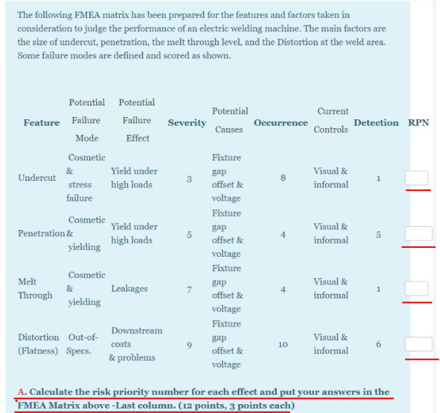 Solved The following FMEA matrix has been prepared for the | Chegg.com