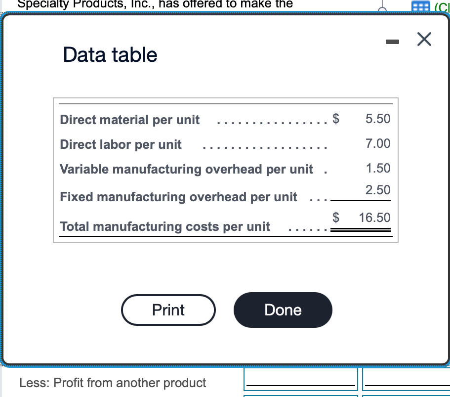 Solved Data table Less: Profit from another productRiver | Chegg.com