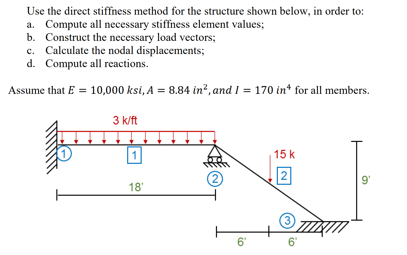Solved Use the direct stiffness method for the structure | Chegg.com