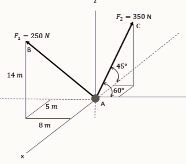 Solved 45 degree angle is measured from the negative x axis | Chegg.com