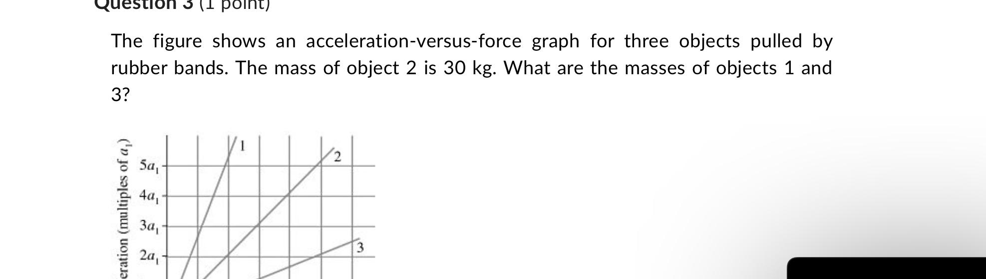 The Figure Shows An Acceleration Versus Force Graph
