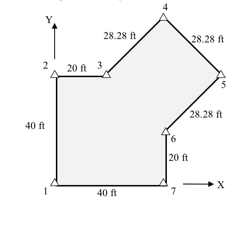 Solved A building needs to be staked out for construction. | Chegg.com