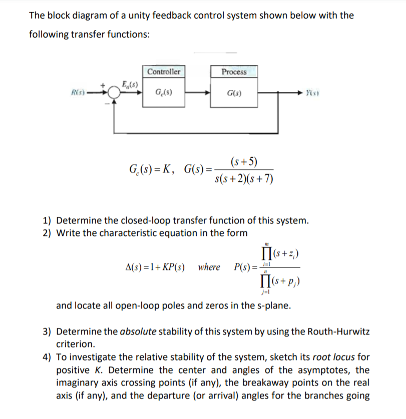 Solved The block diagram of a unity feedback control system | Chegg.com