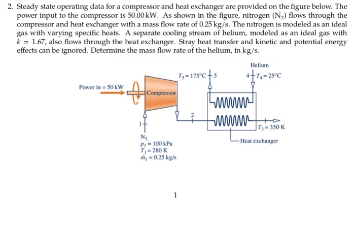 Solved Steady state operating data for a compressor and heat | Chegg.com